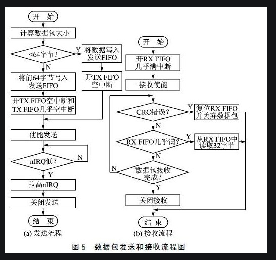 linux内核包转发过程--NIC帧接收分析 - 知乎