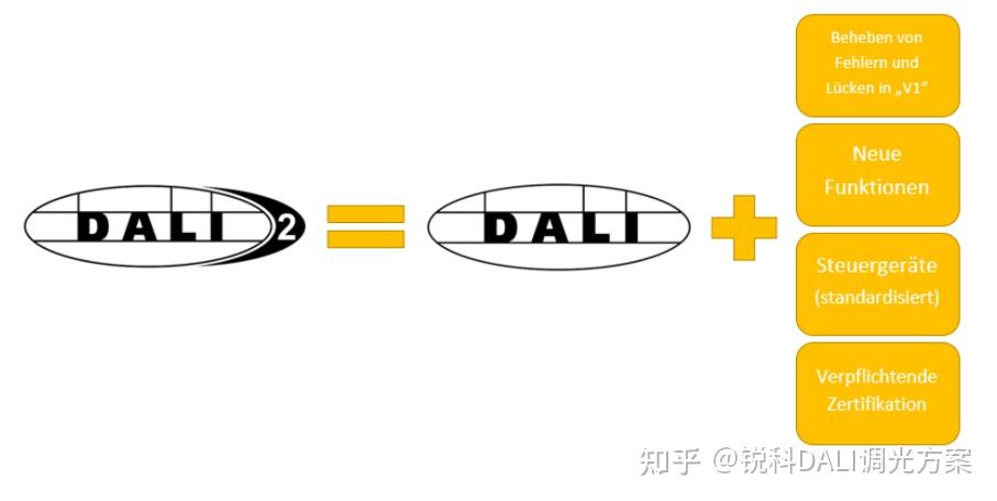 DALI是个啥？ - 知乎
