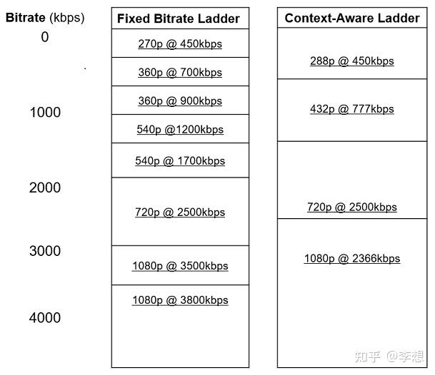 Adaptive Bitrate Video Streaming - 知乎
