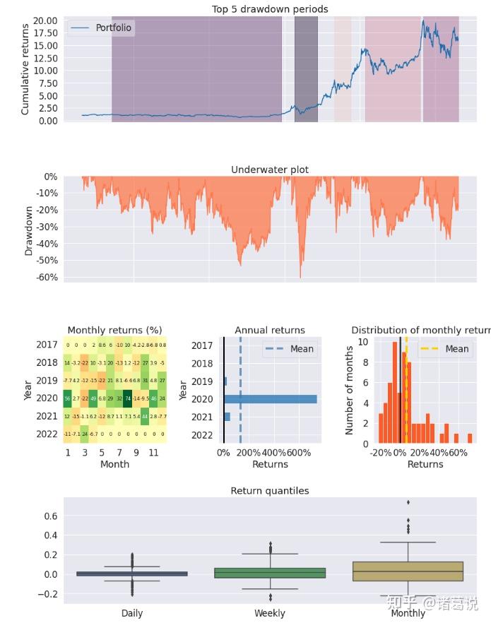 量化投资分析工具empyrical、pyfolio介绍 - 知乎