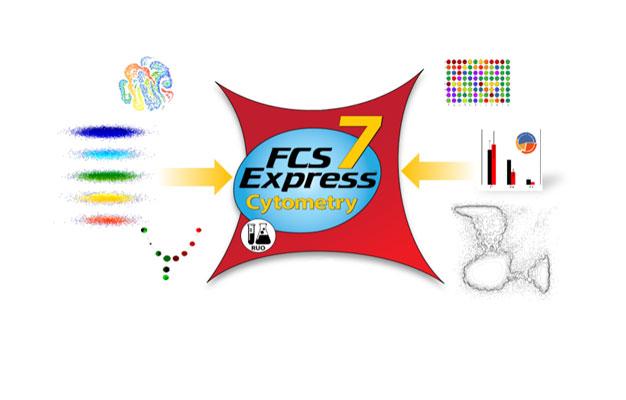 FCS Express是临床实验室中使用最广泛的流式细胞仪数据分析软件 - 知乎