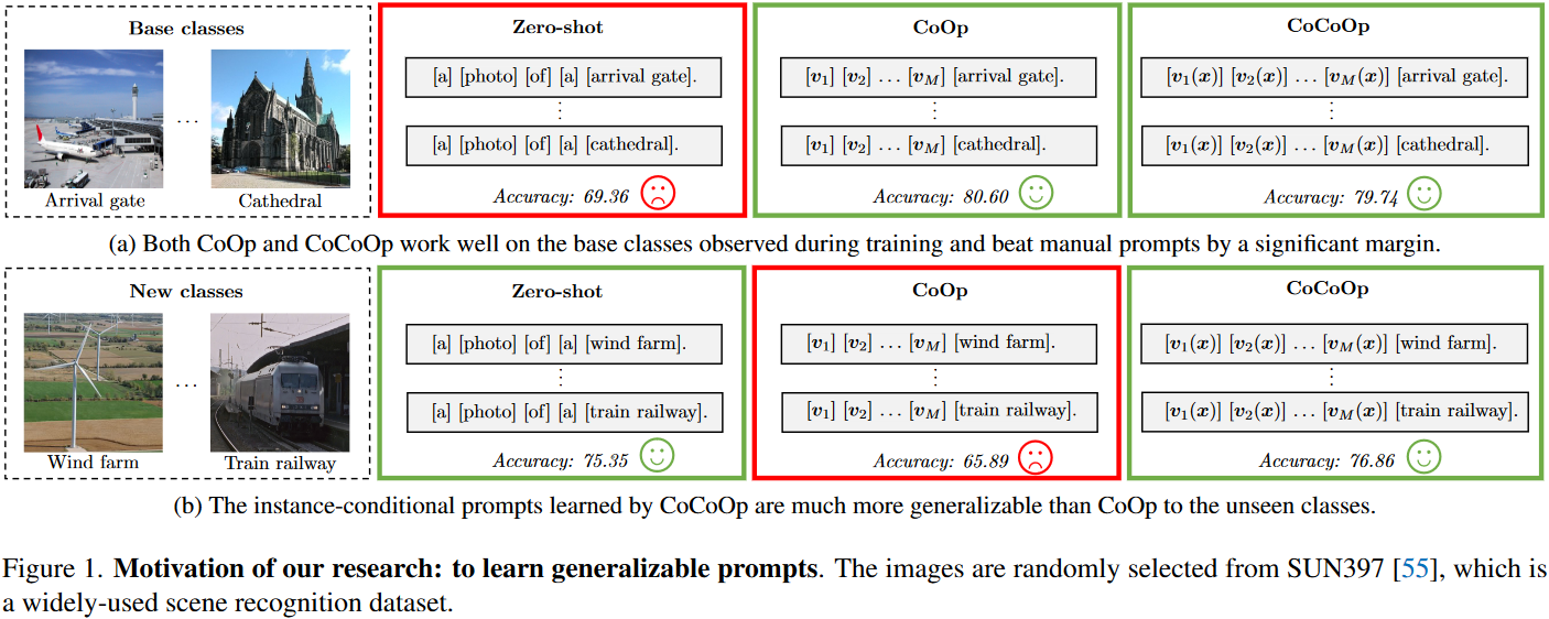2022CVPR:Conditional Prompt Learning for Vision-Language Models - 知乎