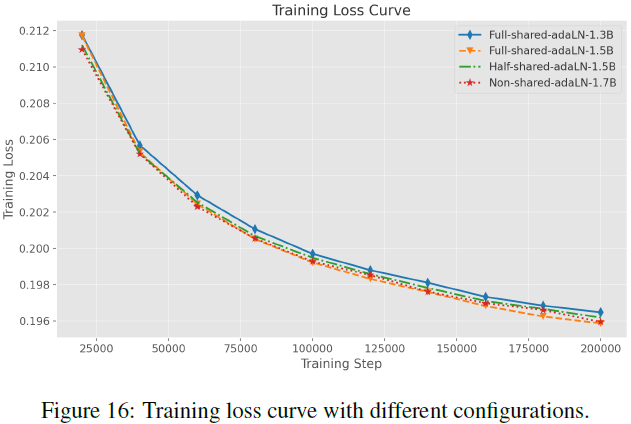 （2025|阿里，DiT，时空 VAE，多模态（文本，图像，视频，音频）生成）Wan：开放且先进的大规模视频生成模型 - 知乎