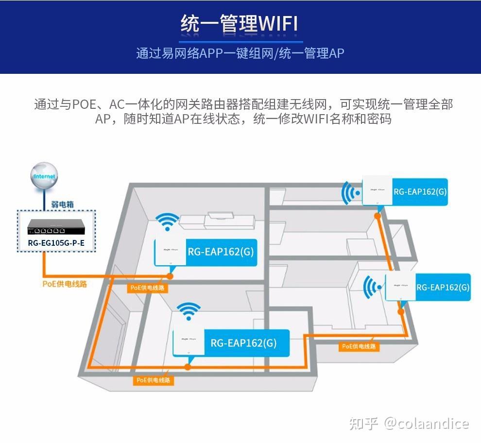 无线AP面板是什么，AP面板适合家用吗？ - 知乎