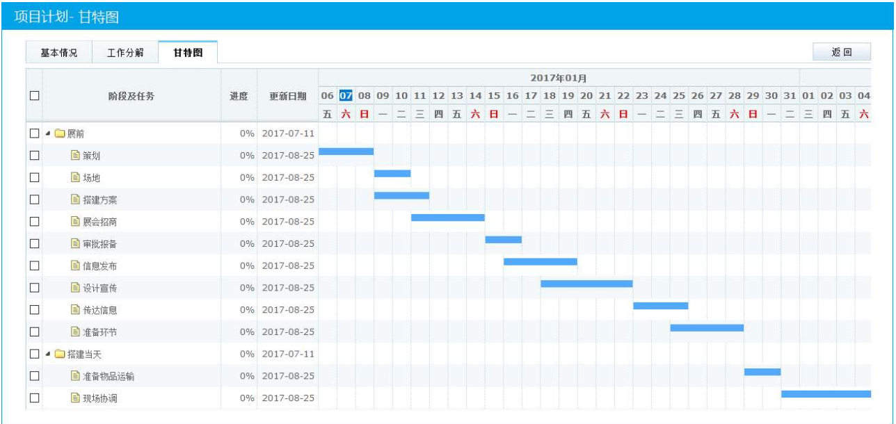 绘制甘特图(gantt)-DHX Gantt - 知乎