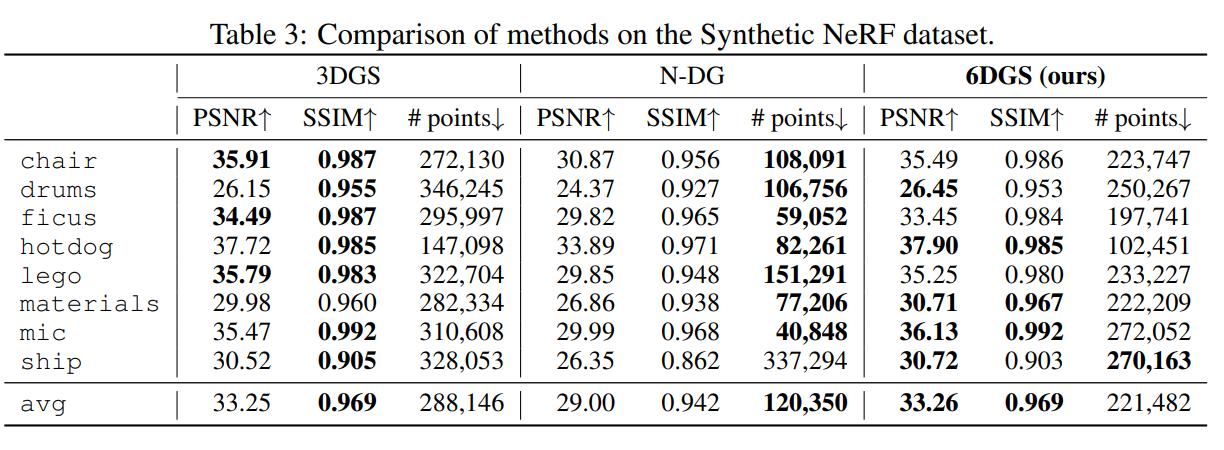 NeRF/3DGS&Beyond10.13（6DGS、SpikingGS、RelitRM、Poison-splat、DifFRelight、MimicTalk、FCGS、MotionGS ...