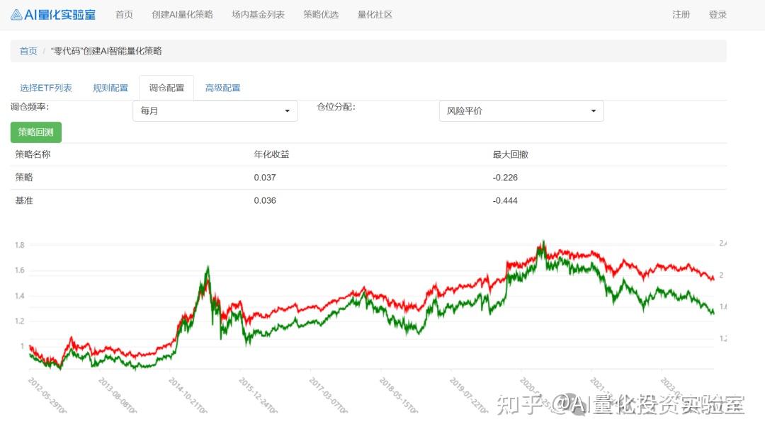 ETF及LOF列表整理，并在前端呈现（代码+数据） - 知乎