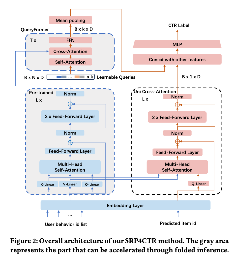 CIKM 2024 | 美团技术团队精选论文解读 - 知乎