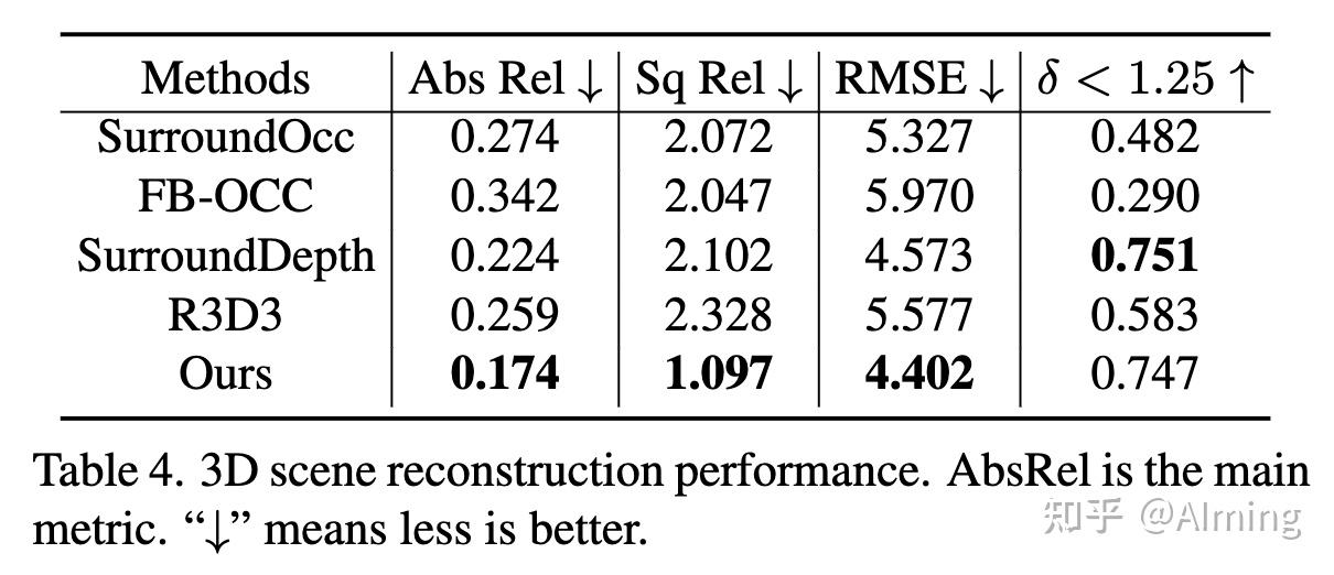 小米超分辨率网络SurroundSDF论文笔记（CVPR2024） - 知乎