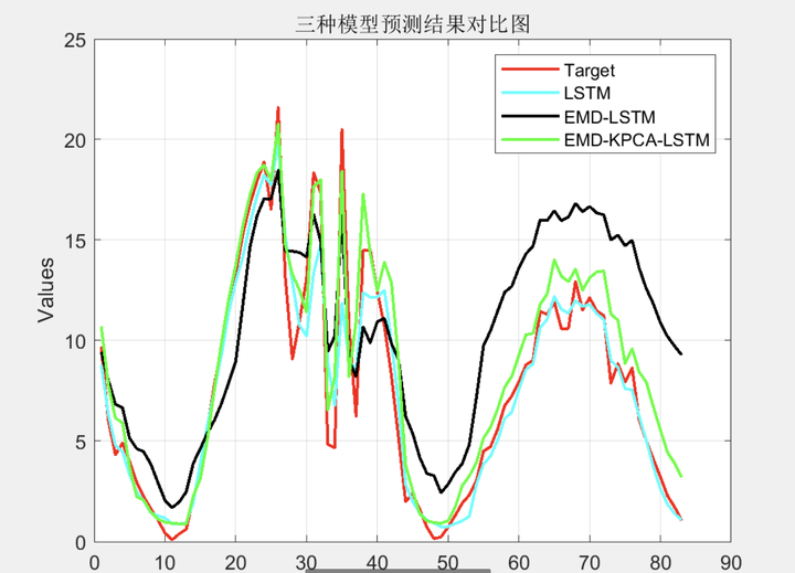 【光伏功率预测】基于EMD-PCA-LSTM的光伏功率预测模型（Matlab代码实现） - 知乎