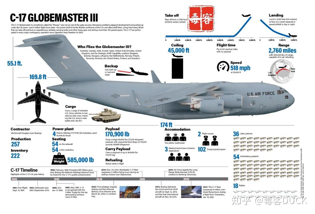 航发魁首、环球霸王——F117发动机，美军C17战略运输机的心脏 - 知乎