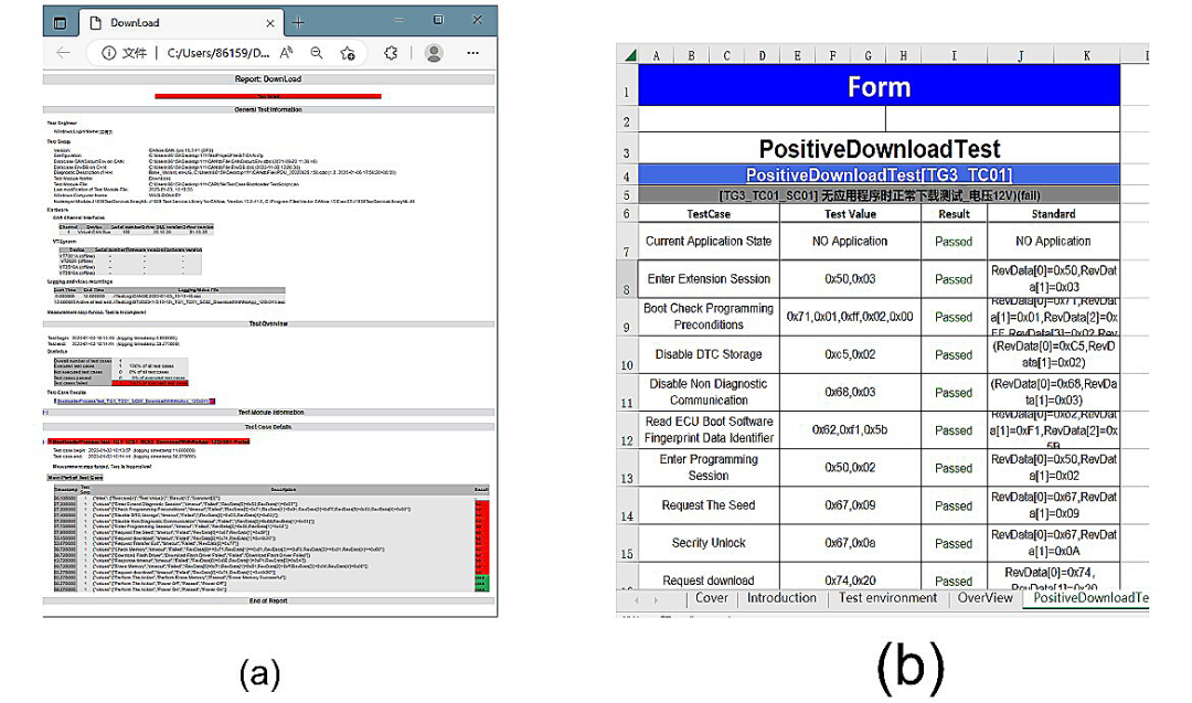 基于CANoe的Bootloader测试方法介绍 - 知乎