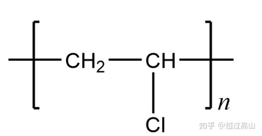 医用材料专刊（四）：聚氯乙烯（Polyvinyl chloride，PVC） - 知乎