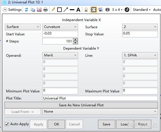 如何使用Zemax的universal plot - 知乎
