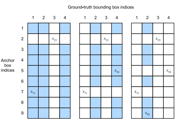 简单理解锚框(anchor box)生成过程 - 知乎