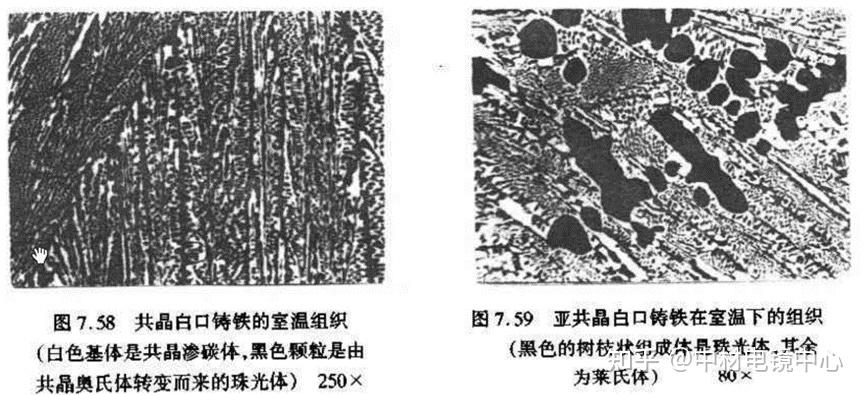 TEM（透射电镜）测试晶体知识——二元相图 - 知乎