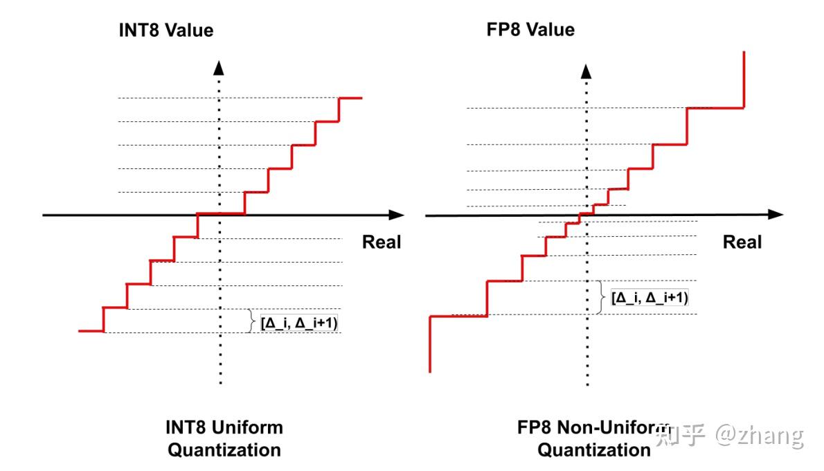 LLM百倍推理加速之量化篇 - 知乎