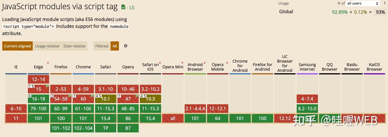 ES Module从语法到原理详解 - 知乎