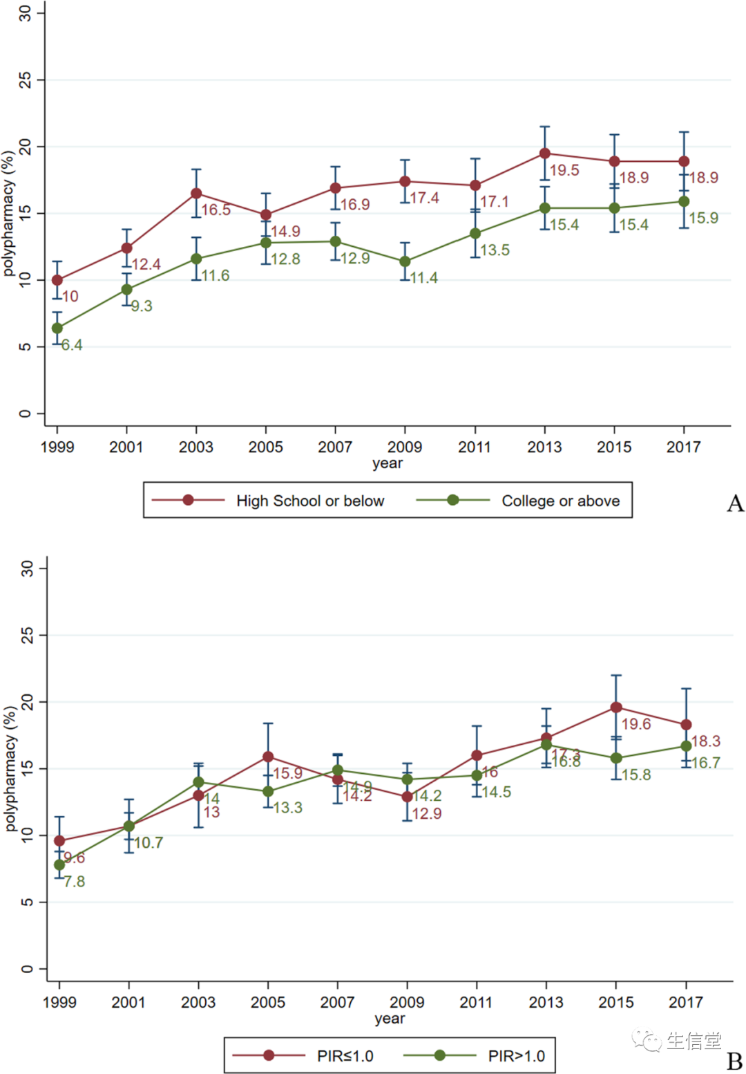 SCI发文利器，临床公共数据库—NHANES数据库，带你发表8+SCI! - 知乎