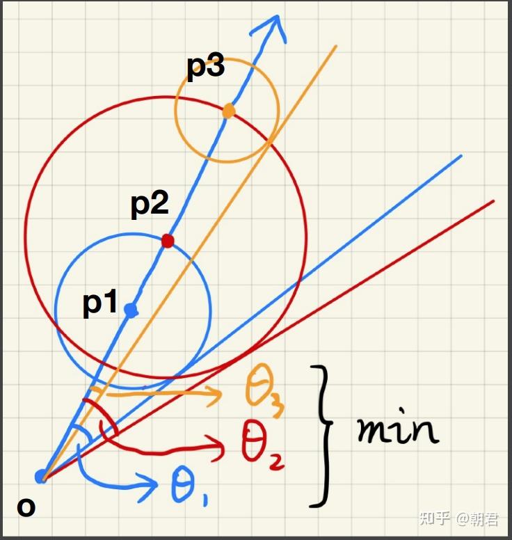 实时阴影(二) CSM, PCSS与SDF Soft Shadow - 知乎