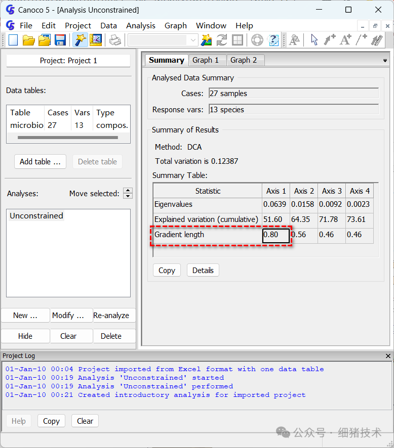 应用Canoco5程序执行冗余分析(RDA)_微生物类群-环境因子联合分析 - 知乎