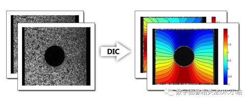 2D-DIC | 二维数字图像相关法原理介绍 — 以开源算法Ncorr为例 - 知乎