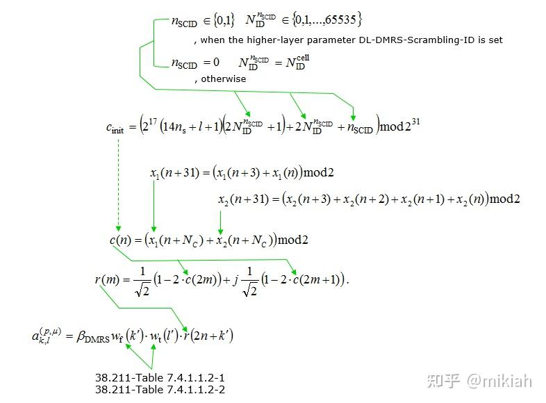 NR PDSCH（1）DMRS、编码过程、资源分配、tb_size计算 - 知乎