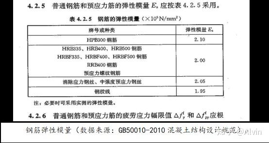 金属材料应用之HRB500钢 - 知乎