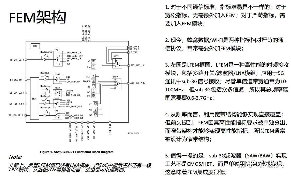 射频前端FEM & 射频收发机SoC科普 - 知乎