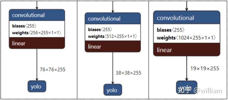 一文读懂YOLO V5 与 YOLO V4 - 知乎