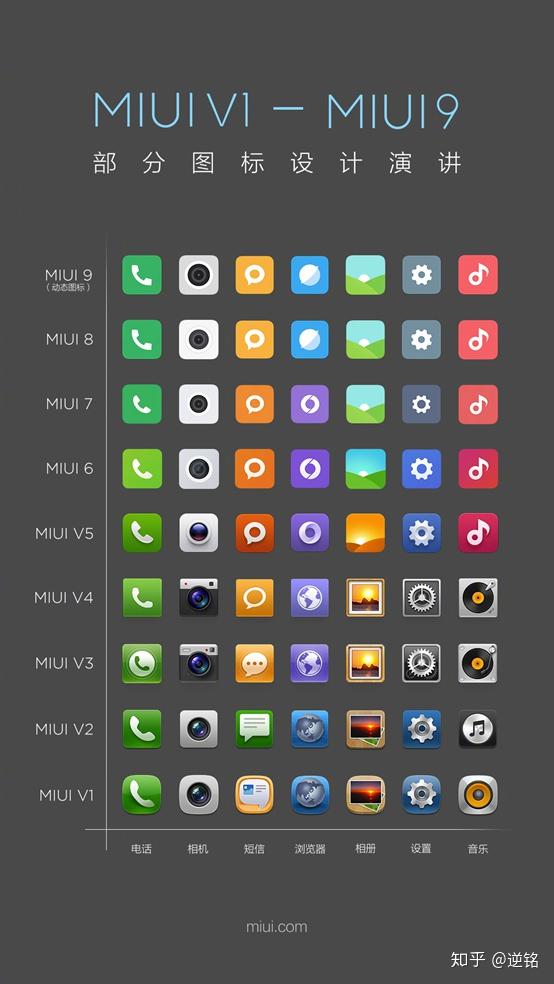 MIUI十年发展史——写在MIUI12发布之际 - 知乎