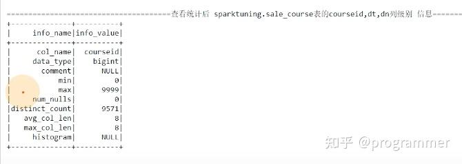 spark调优9--CBO-Statics统计&CBO使用效果-分析表的大小信息 - 知乎