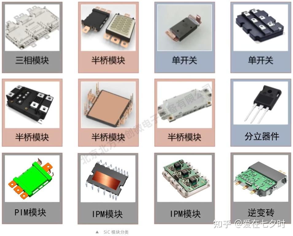半导体碳化硅（SiC）功率模块封装技术进展的详解； - 知乎