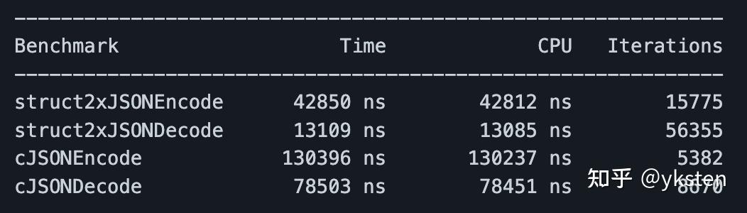 C++结构体转JSON - 知乎