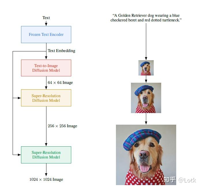 Diffusion系列论文阅读 - 知乎