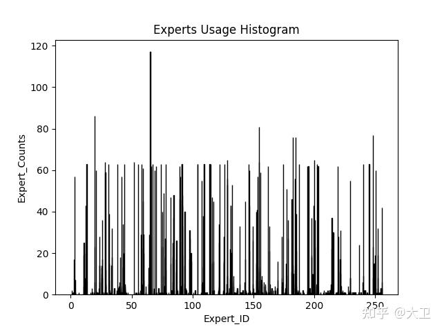 sglang 笔记: EP or TP for MoE - 知乎