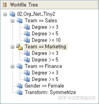 「NetMiner」：让你轻松掌握复杂网络分析的利器 - 知乎