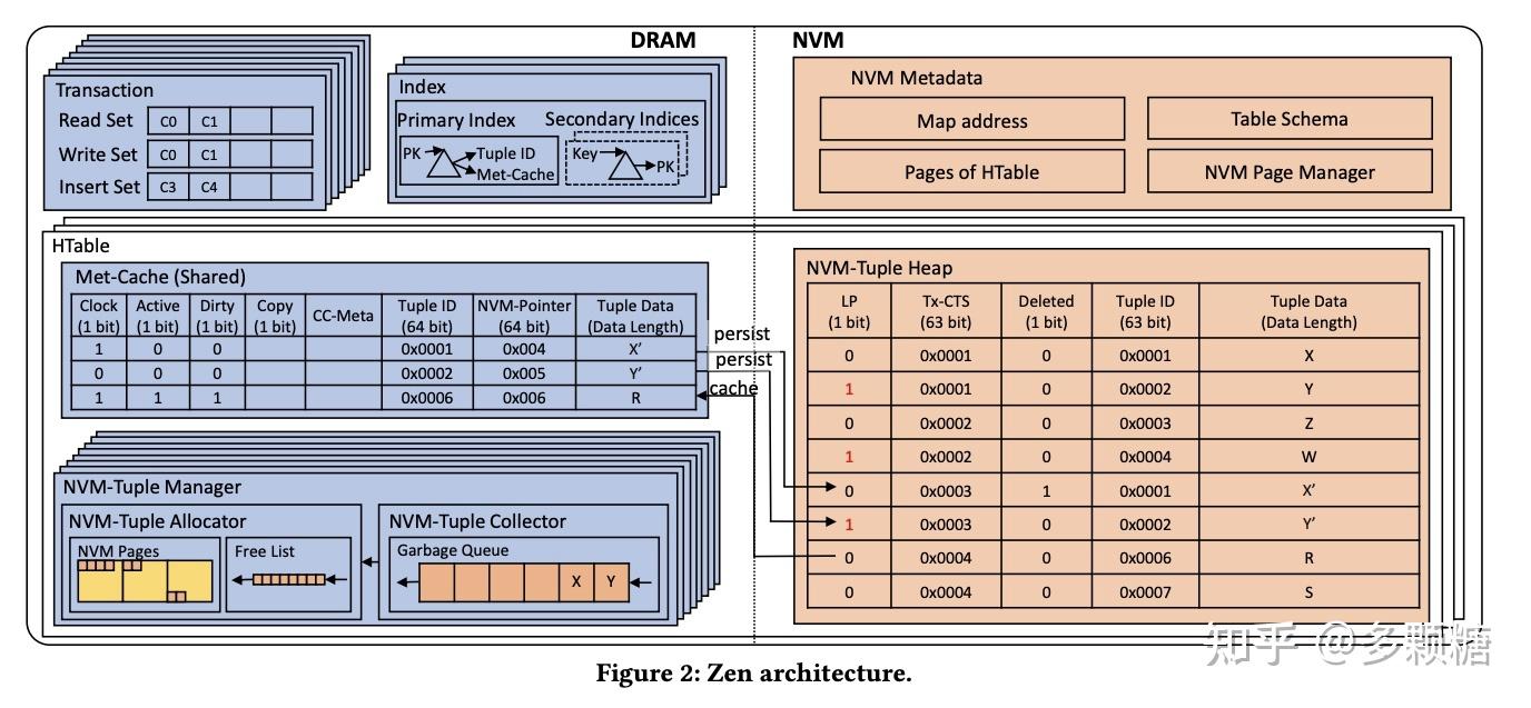 VLDB 2021 有哪些值得关注的论文？ - 知乎