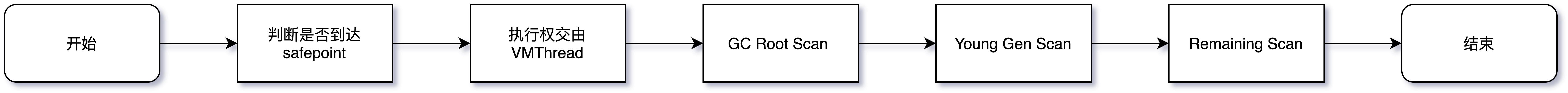 Java中9种常见的CMS GC问题分析与解决(二) - 知乎