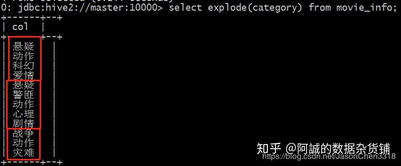 Hive列转行 (Lateral View + explode)详解 - 知乎