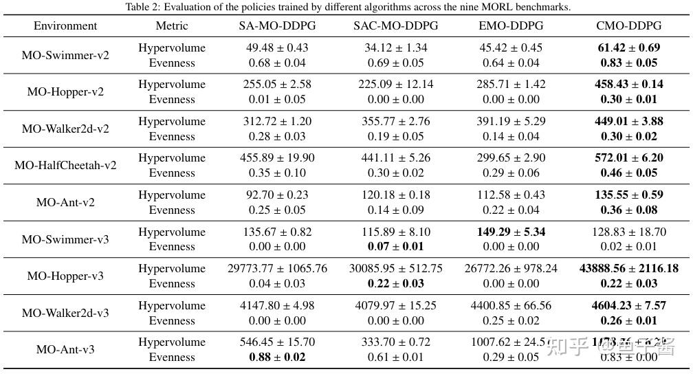 强化学习+多目标优化，get到这种思路，发一区TOP就不远了！ - 知乎