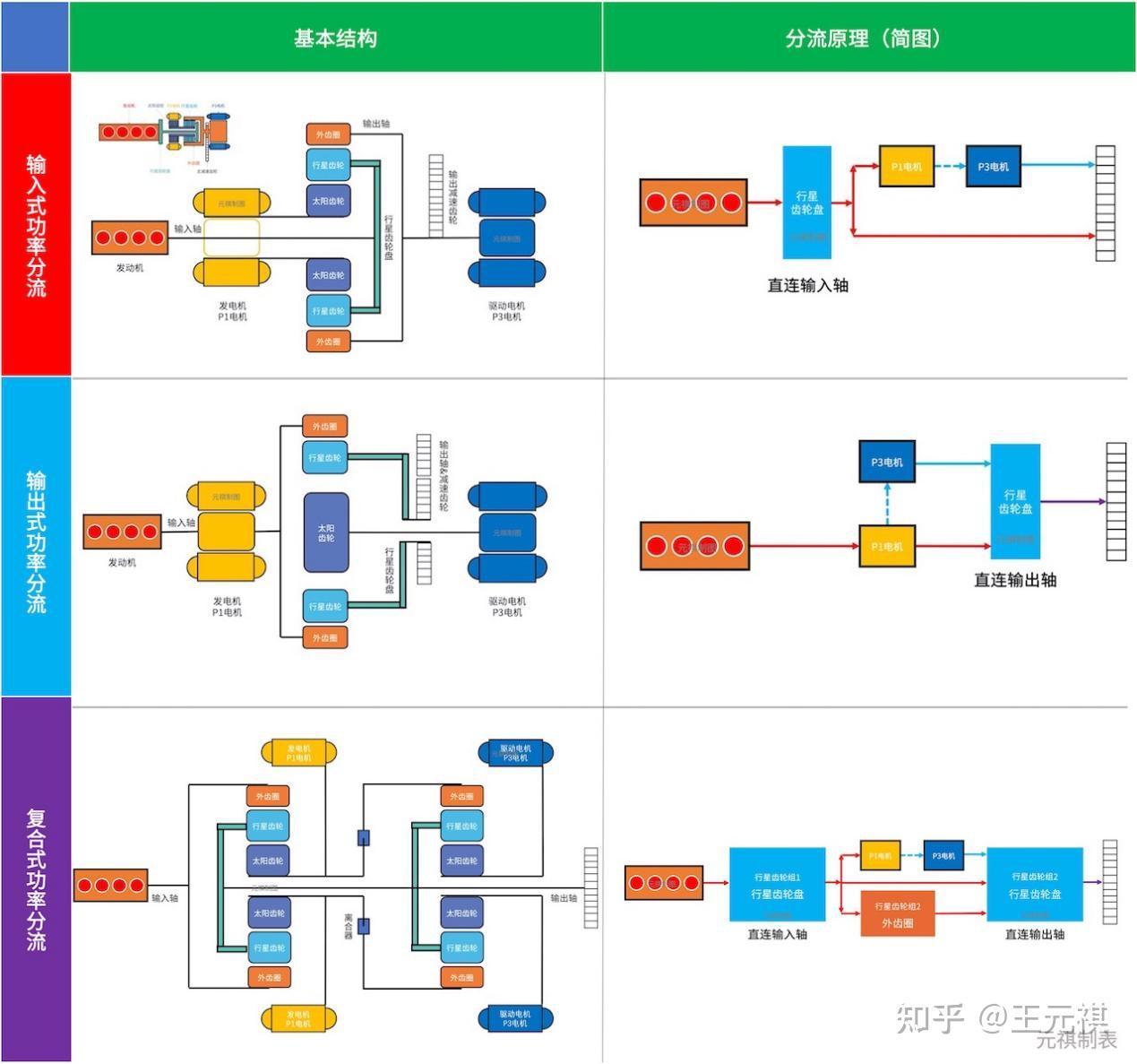 干货 | 一篇看懂「长城Hi4-Z」电混系统 - 知乎