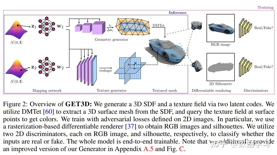 更好细节的3D对象生成模型——NVIDIA开源GET3D模型代码和训练 - 知乎