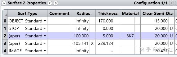 如何使用Zemax的universal plot - 知乎