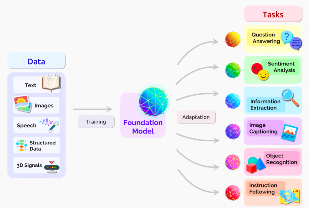 从大模型到ChatGPT的原理剖析 - 知乎