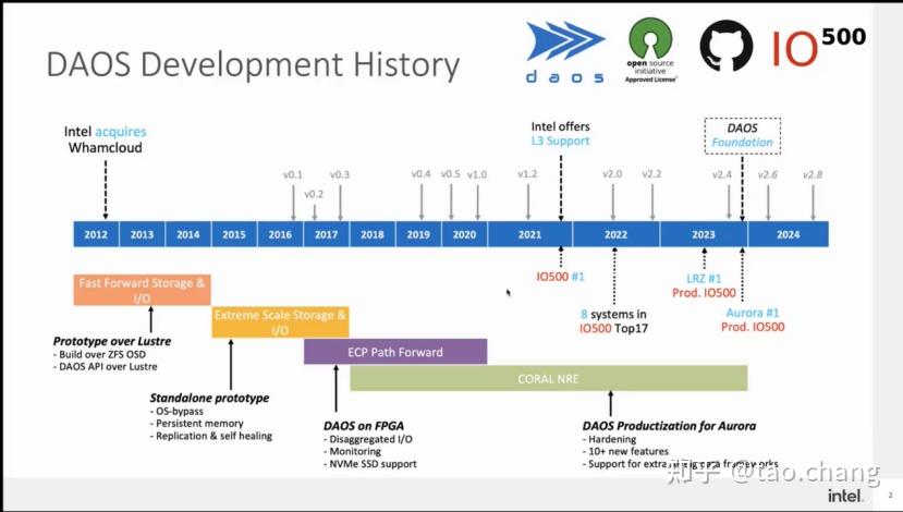 Intel DAOS 调研update - 知乎