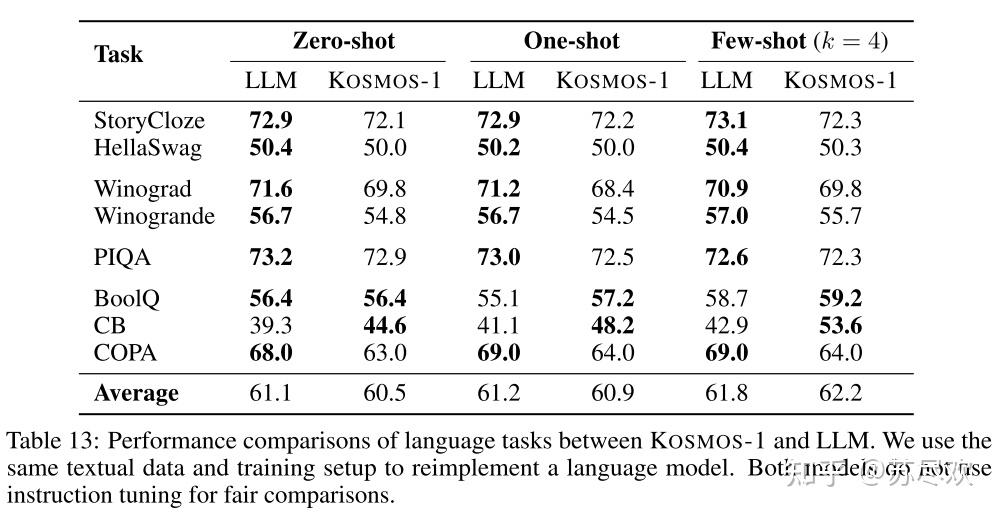 [论文]KOSMOS-1——Language is not all you Need: Aligning Perception with ...