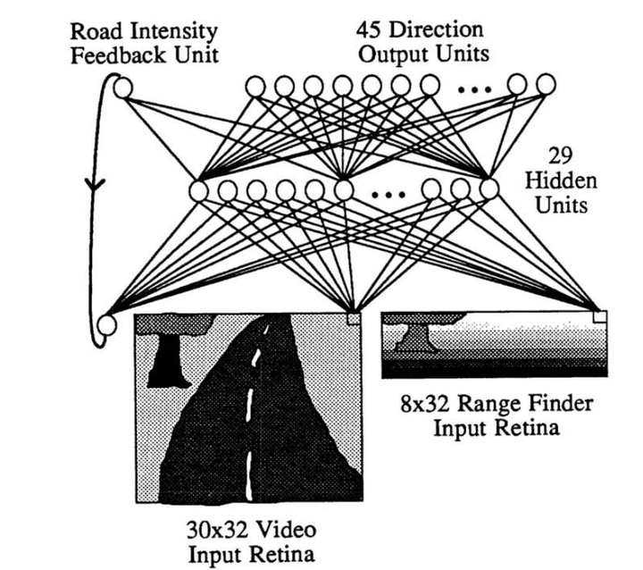 梦回1986：ALVINN - 知乎