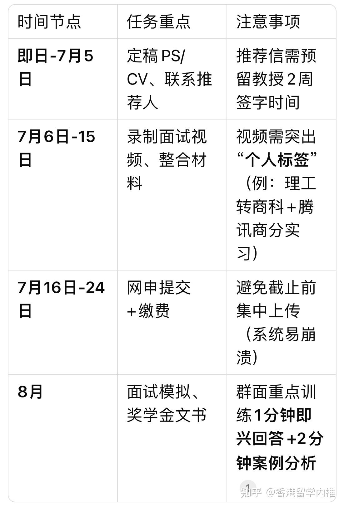 26Fall港大商学院提前批7月2日开闸！新增视频面试及25万奖学金，申请全攻略！ - 知乎