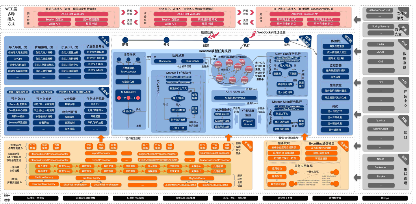 导入导出框架AGEIPort(GEI)正式开源 - 知乎